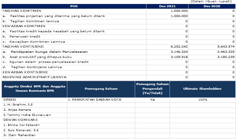 PUBLIKASI PERUMDA BPR BANK KOTA BOGOR