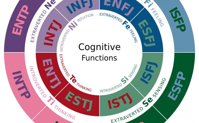 Tes Kepribadian MBTI: Link dan Cara menggunakannya
